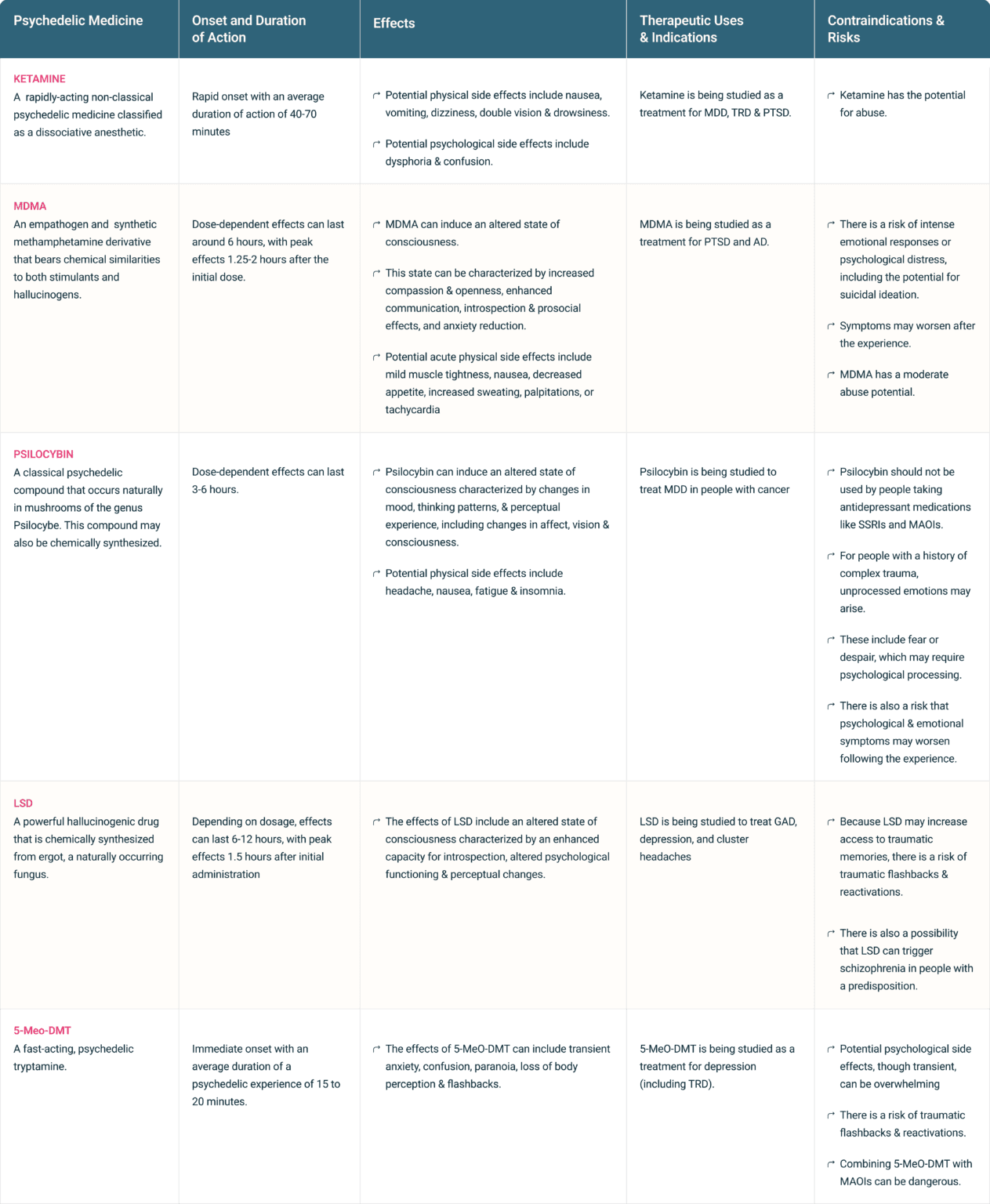 Psychedelic-Assisted Therapy | Sunstone Therapies