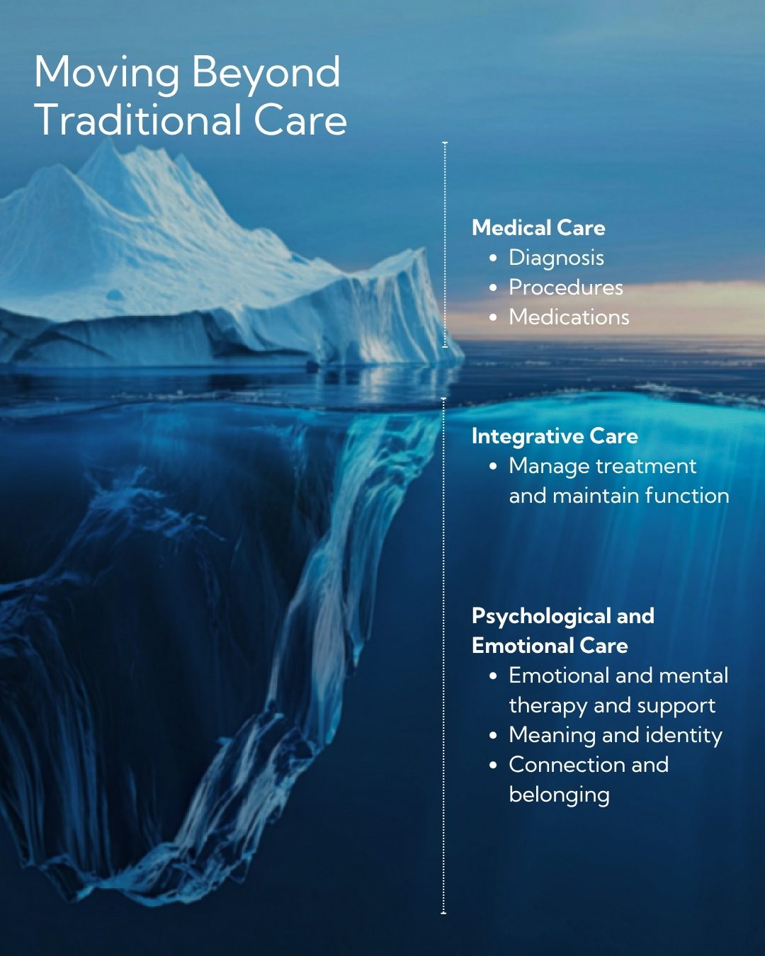 Focusing on Mental Health to Improve Cancer Care
